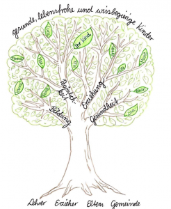 Schulprogramm – Grundschule Ruppendorf